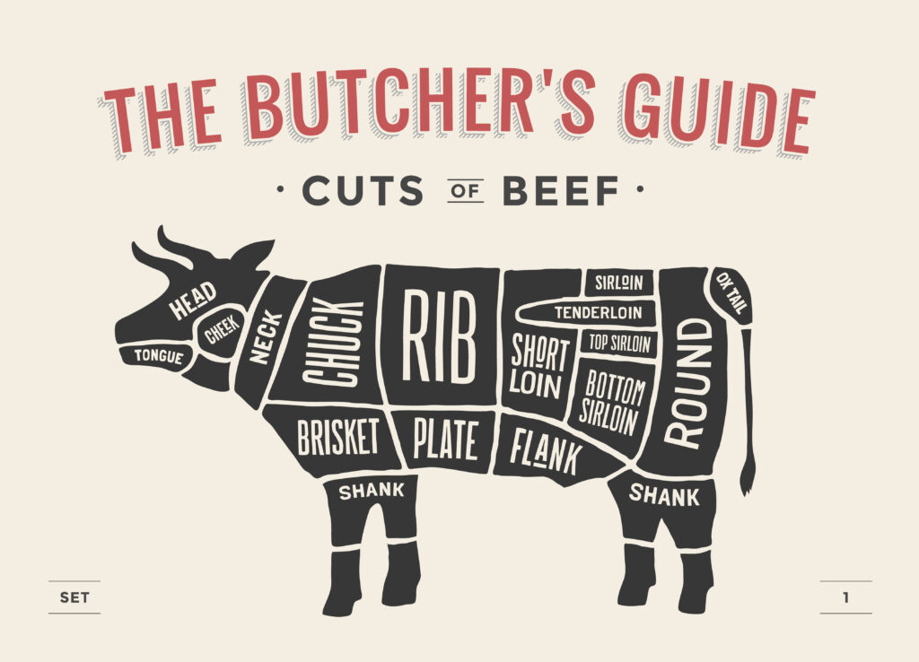Cuts of Beef Diagram - Ganley Cattle Co